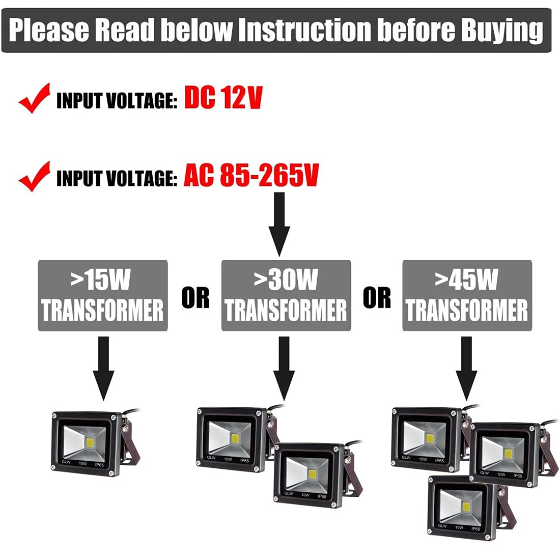 GLW 12V AC or DC LED Flood Light,10W Mini IP65 Waterproof Outdoor Light,900LM,6000K,Daylight White Security Light,80W Halogen Bulb Equivalent