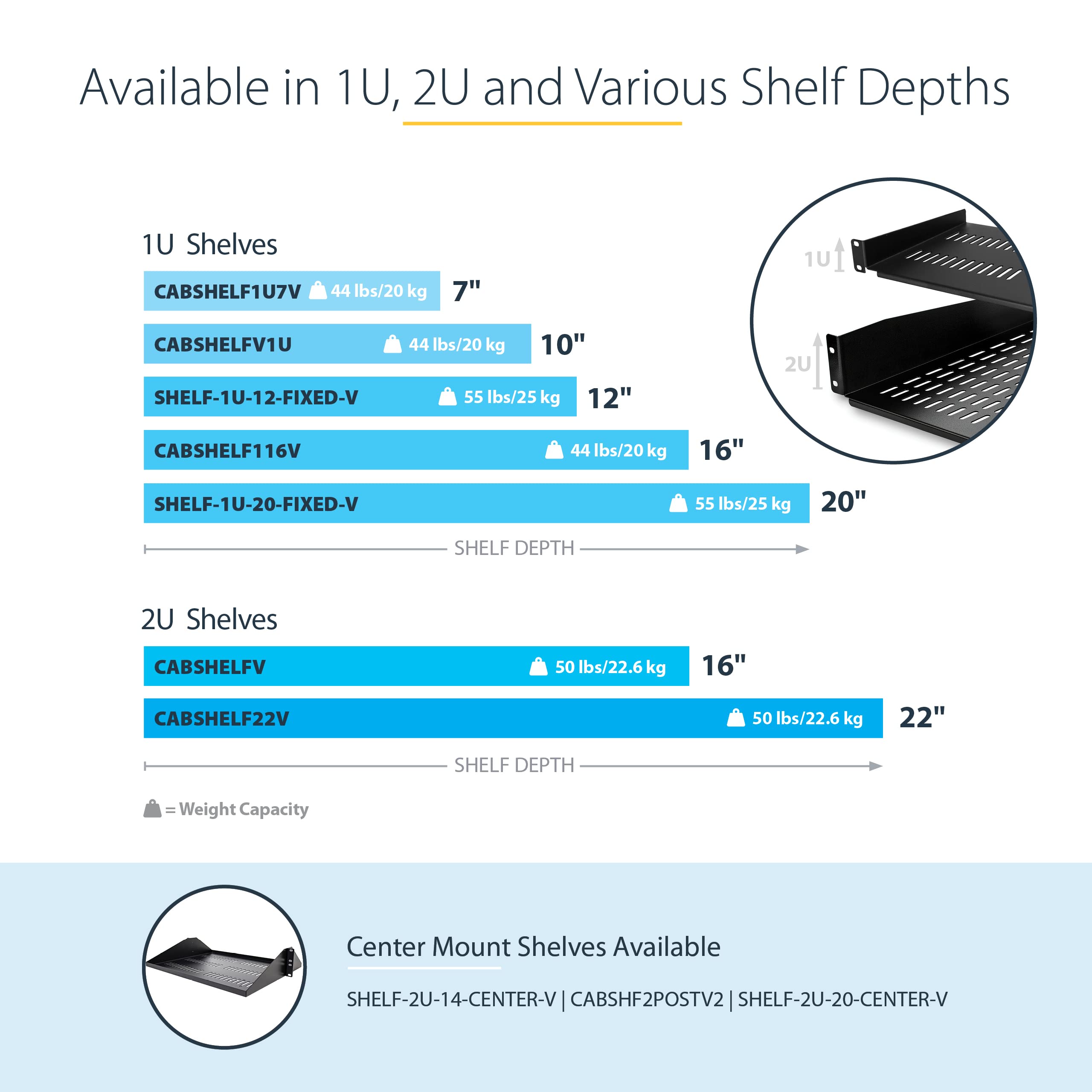 StarTech.com 2U Server Rack Shelf - Universal Vented Rack Mount Cantilever Tray for 19" Network Equipment Rack & Cabinet - Heavy Duty Steel - Weight Capacity 50lb/23kg - 16" Deep Shelf, TAA