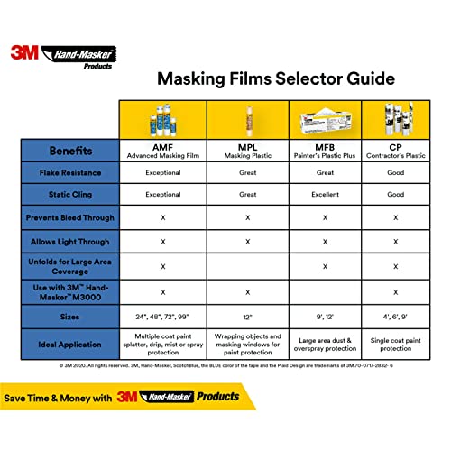 3M Hand Masker Advanced Masking Film, 99 in x 90 ft, Static Cling Keeps Film in Place, Prevents Liquids From Bleeding Through, Flake Resistant, For Indoors & Outdoors Use, 1 Roll (AMF99)