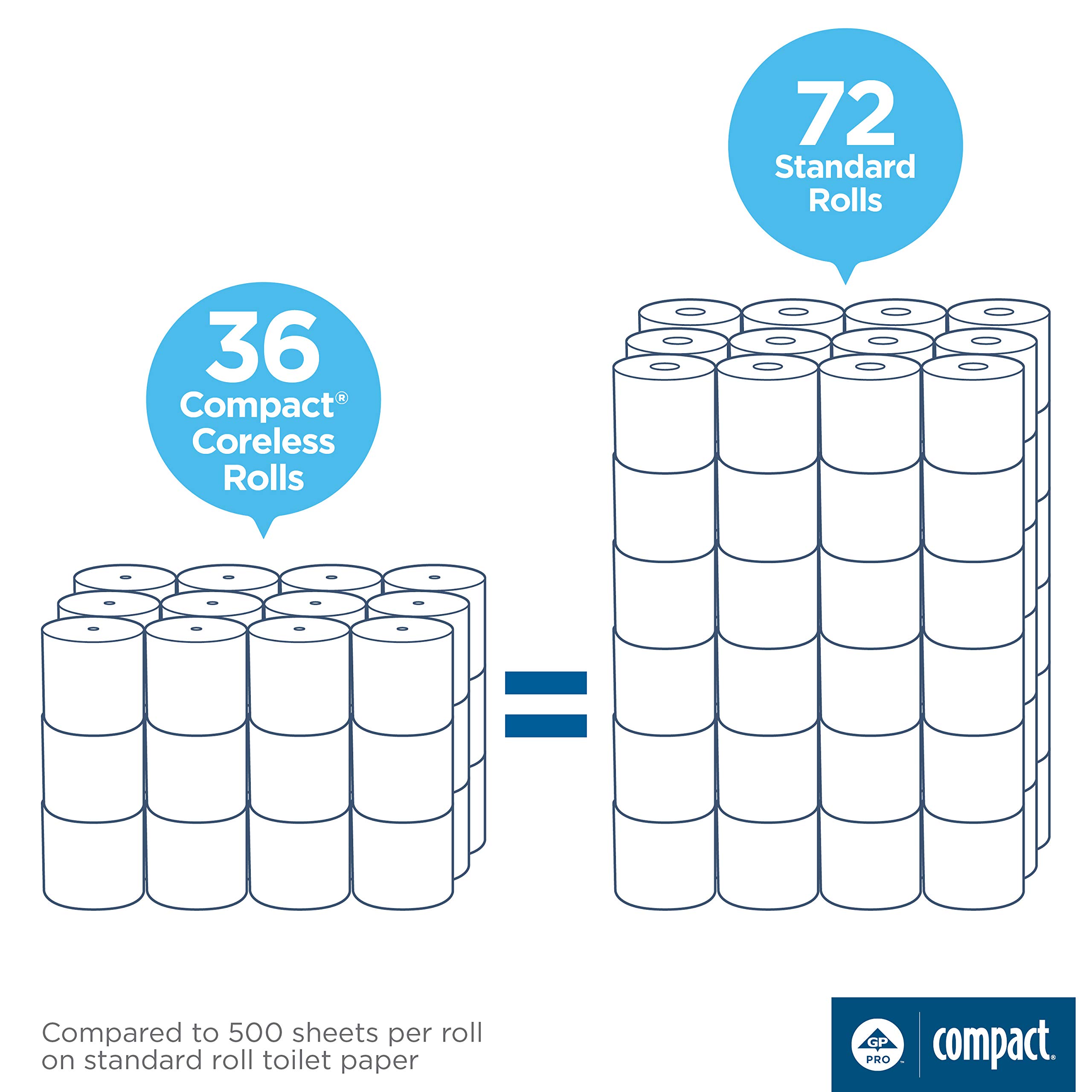 COMPACT® CORELESS 2-PLY RECYCLED TOILET PAPER BY GP PRO (GEORGIA-PACIFIC), 36 ROLLS PER PACKAGE