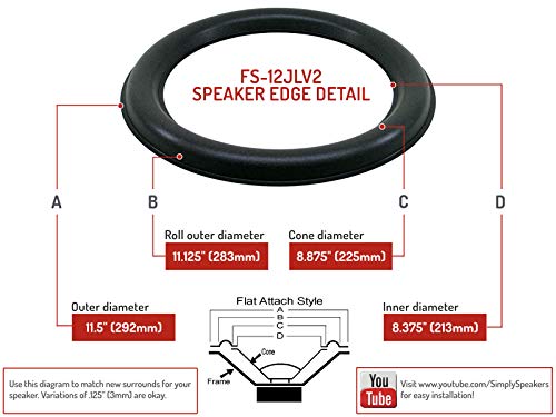 Speaker Foam Repair Kit Compatible with 12 Inch JL Audio 12W6v2-D4, 12W6v2 (3-Pack)