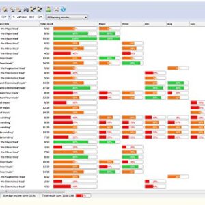 EarMaster Pro 6 [Old Version]