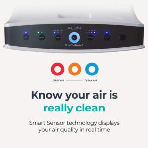 Alen Air Purifier BreatheSmart Classic HEPA with Pure Filter - 2200 SqFt - Perfect for Apartments & Large Bedrooms - Captures Allergens, Dust, & Mold