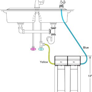 EcoPure ECOP20 Dual Stage Undersink Water Filtration System, 1 Count (Pack of 1), White