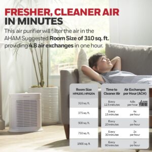 Honeywell HPA204 HEPA Air Purifier for Large Rooms - Microscopic Airborne Allergen+ Reducer, Cleans Up To 1500 Sq Ft in 1 Hour - Wildfire/Smoke, Pollen, Pet Dander, and Dust Air Purifier – White