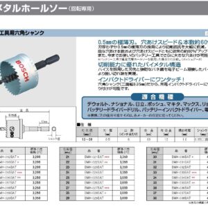 Bosch BMH-022BAT Bimetal Hole Saw (Hexagonal Shank) 0.9 inch (22 mm) Diameter