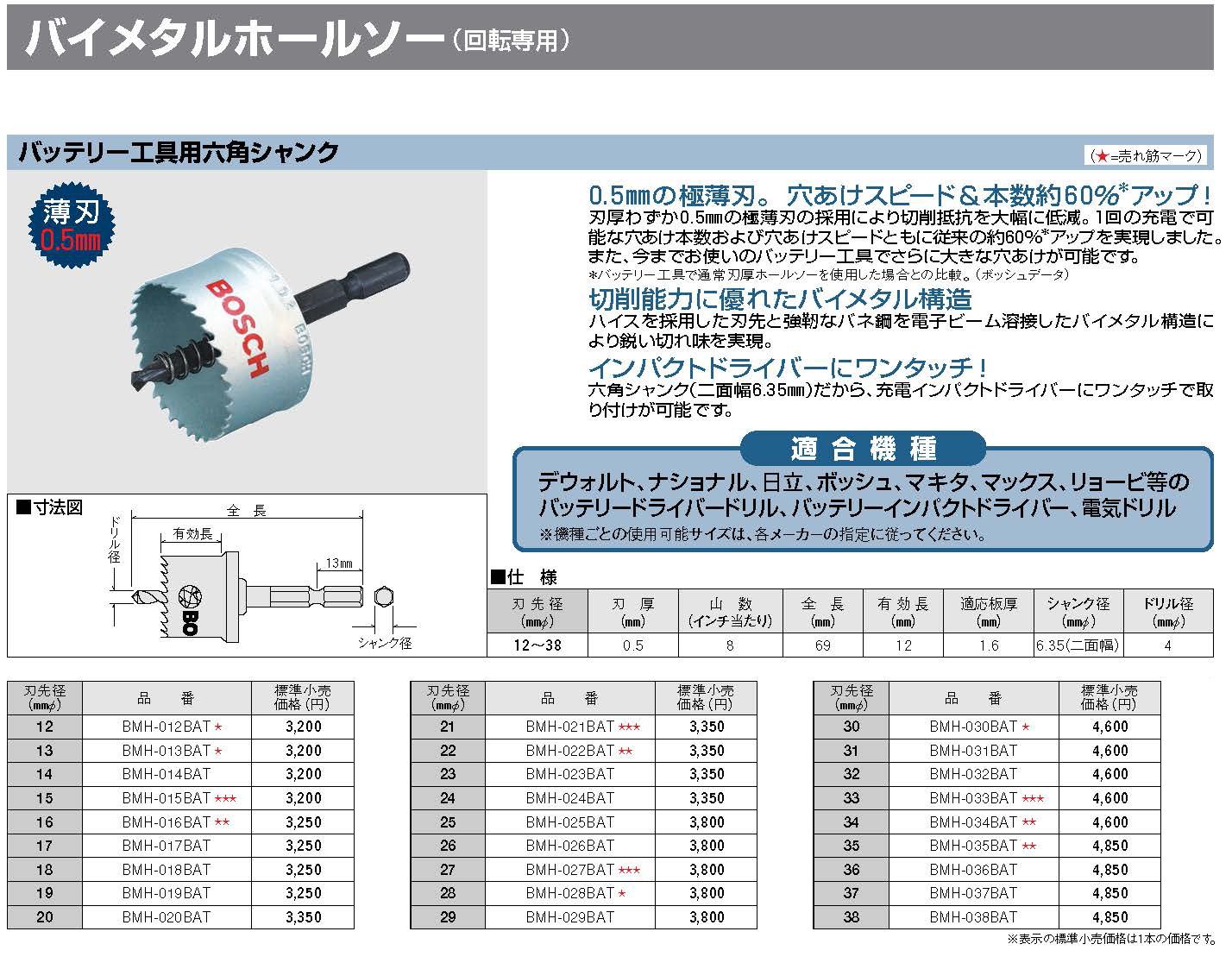 Bosch BMH-022BAT Bimetal Hole Saw (Hexagonal Shank) 0.9 inch (22 mm) Diameter