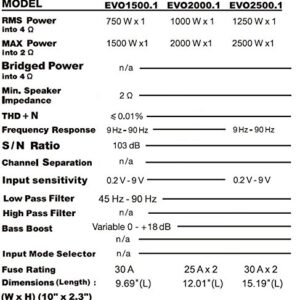 Sound Storm EVO1500.1 EVO 1500 Watt, 2 Ohm Stable Class A/B, Monoblock, MOSFET Car Amplifier with Remote Subwoofer Control