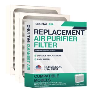 Crucial Air Purifier Filter – Compatible with Hunter® Brand Filter Part # 30928 – Models 30057, 30059, 30067, 30078, 30079, 30097, 30124, 30126 – Bulk Packs (2 Pack)