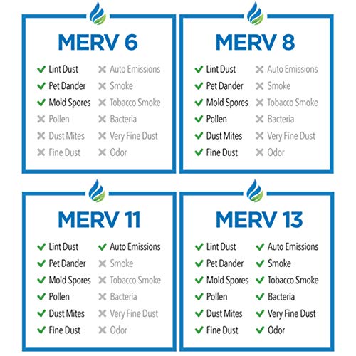 Tier1 16x21x5 Merv 13 Replacement for Electro-Air Air Filter 2 Pack