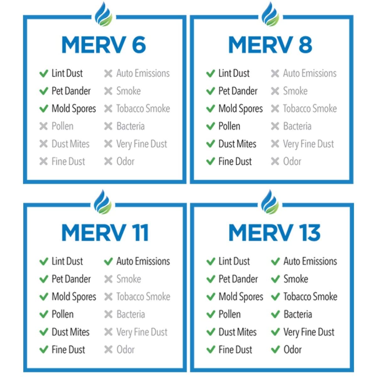 Tier1 21-1/2x23-1/2x1 Merv 13 Pleated Air/Furnace Filter -6 Pack