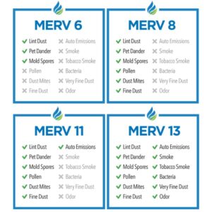 Tier1 14x20x1 Merv 13 Pleated Air/Furnace Filter -6 Pack