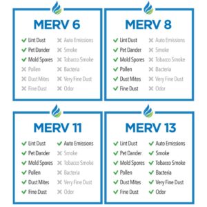 Tier1 16x26x5 Merv 8 Replacement for Emerson Air Filter 2 Pack