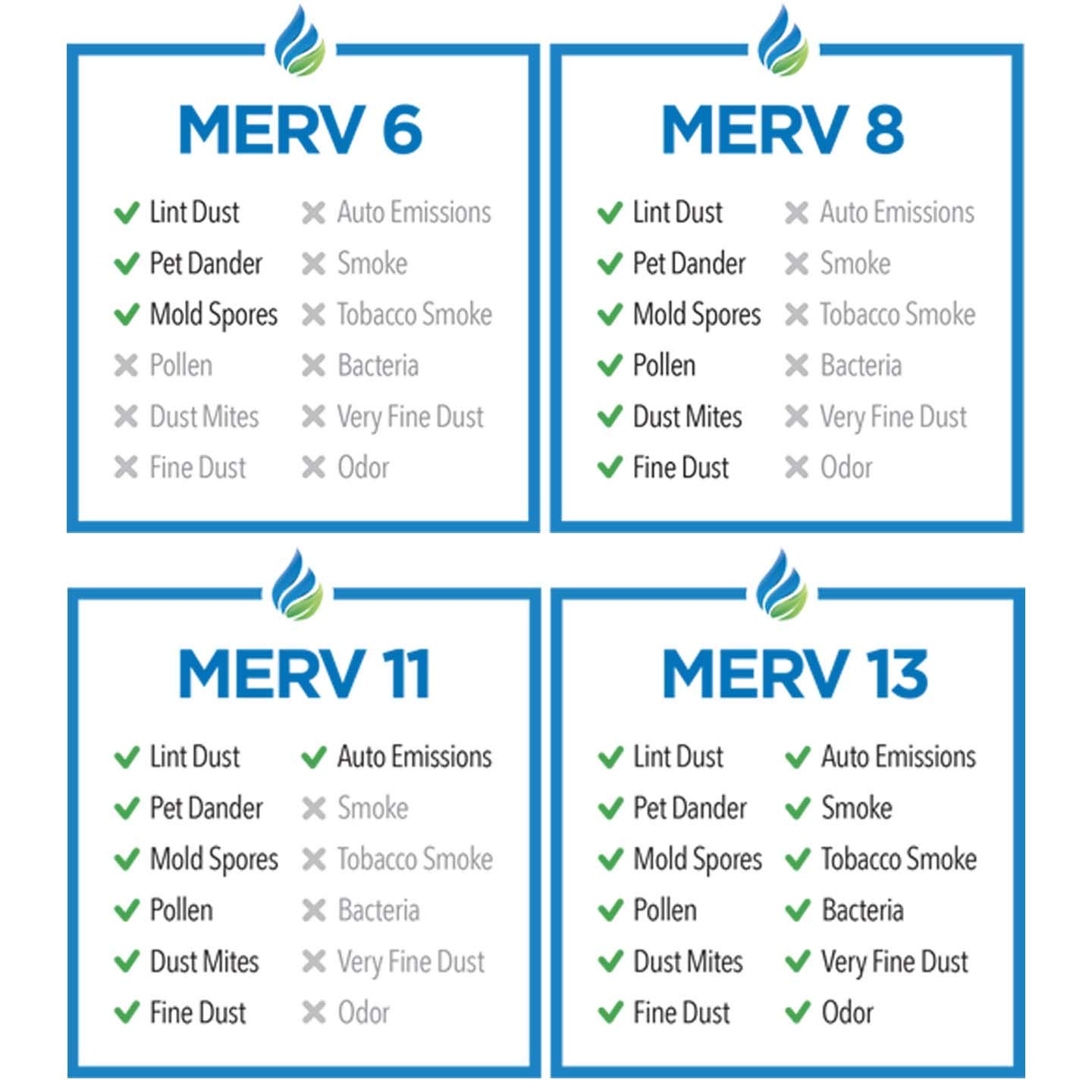 Tier1 21x21x1 Merv 13 Pleated Air/Furnace Filter -6 Pack