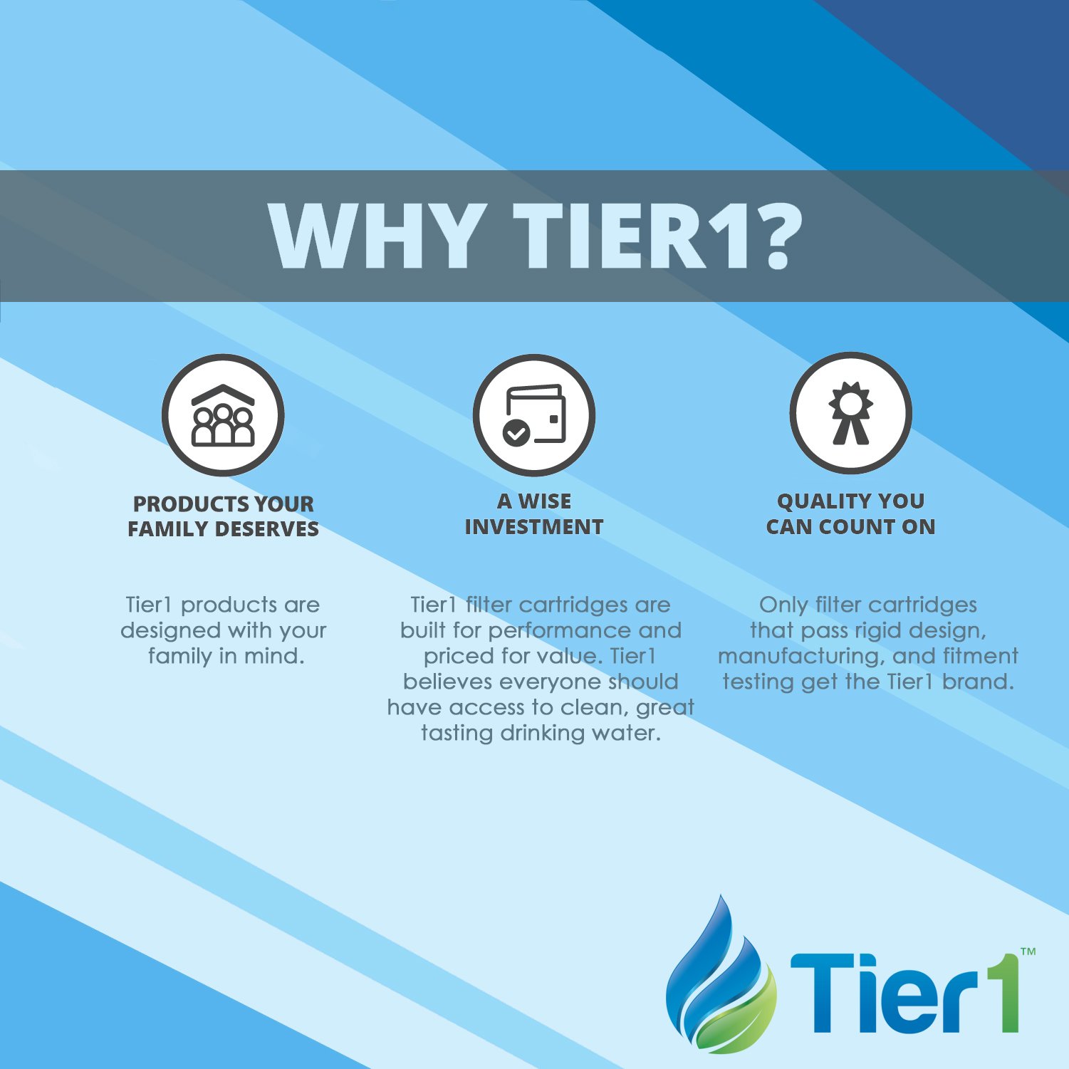 Tier1 14x14x1 Merv 13 Pleated Air/Furnace Filter -6 Pack