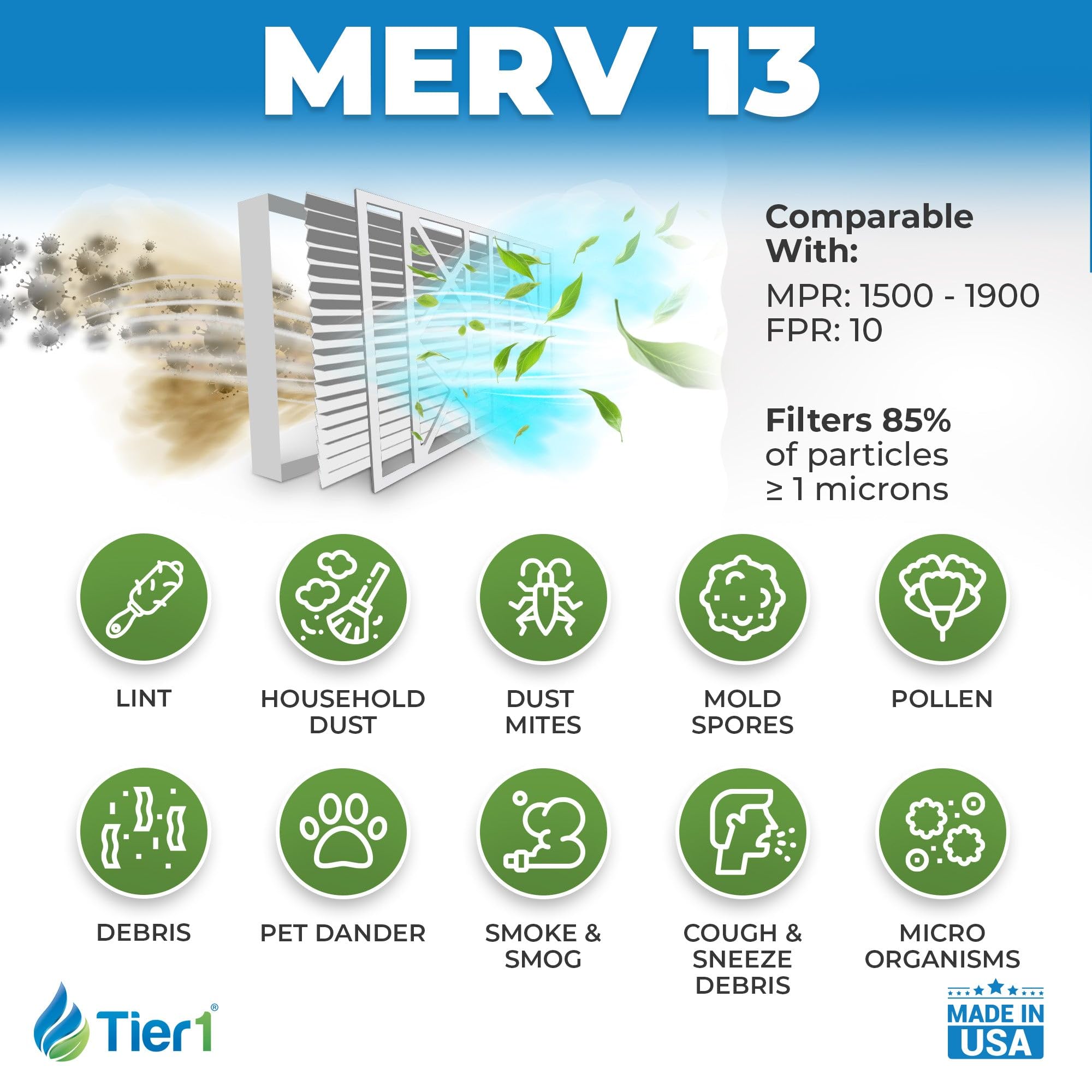 Tier1 19x20x4-1/4 Merv 13 Replacement for Payne Air Filter 2 Pack