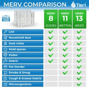 Tier1 19x20x4-1/4 Merv 13 Replacement for Payne Air Filter 2 Pack