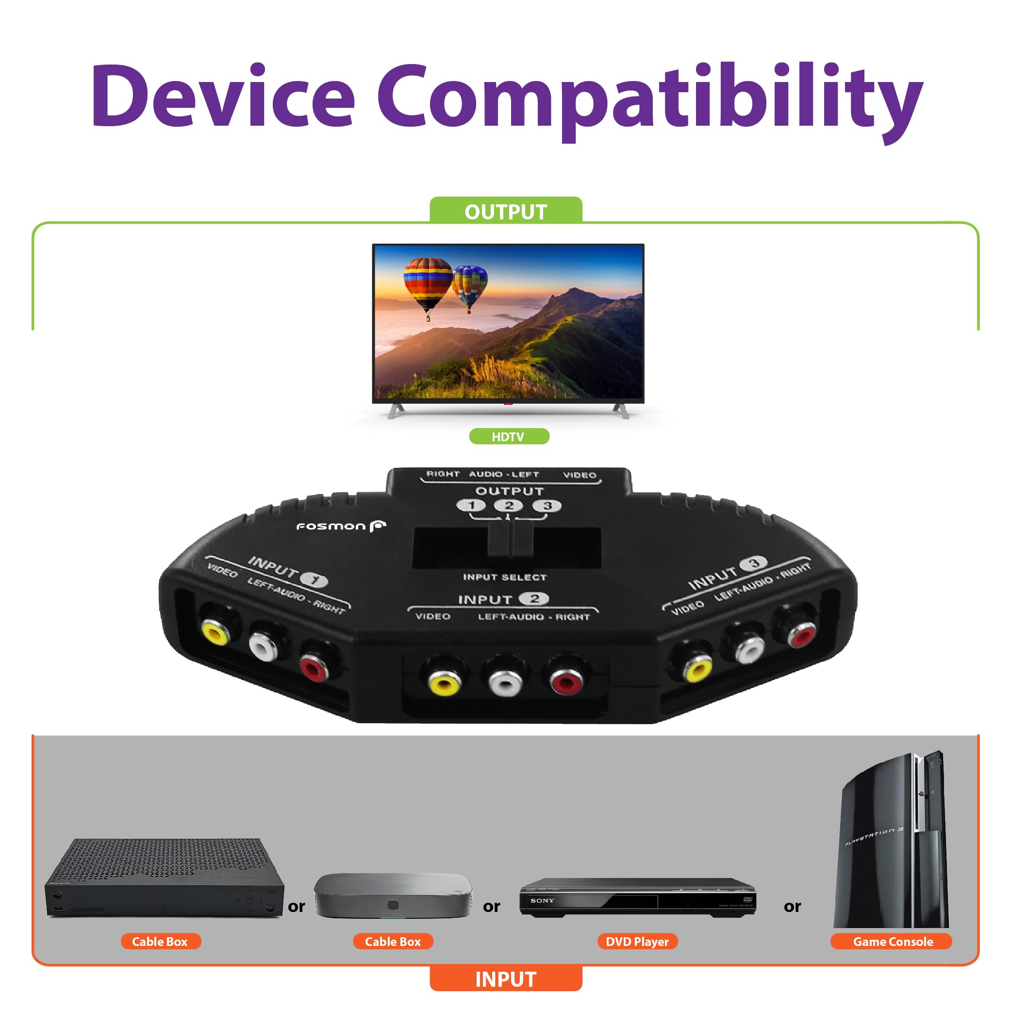 Fosmon A1602 RCA Splitter with 3-Way Audio, Video RCA Switch Box + RCA Cable for Connecting 3 RCA Output Devices to Your TV