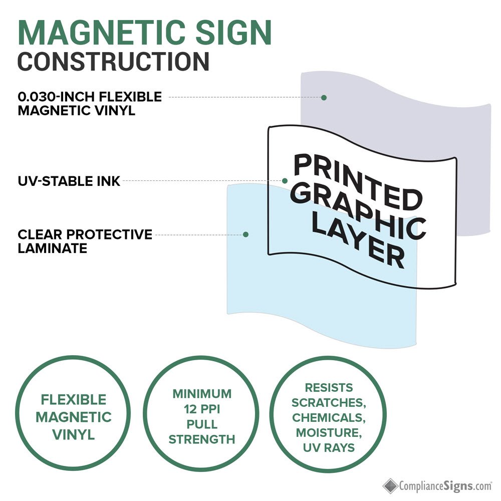 ComplianceSigns.com DANGER Equipment Being Serviced Do Not Operate OSHA Safety Sign, 14x10 in. Magnetic for Electrical Industrial Notices