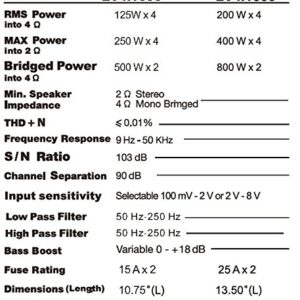 Sound Storm Laboratories EV4.1000 4 Channel Car Audio Amplifier - 1000 High Output, High/Low Level Inputs, Hook Up to Subwoofer for Bass