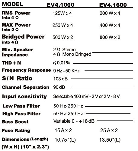 Sound Storm Laboratories EV4.1000 4 Channel Car Audio Amplifier - 1000 High Output, High/Low Level Inputs, Hook Up to Subwoofer for Bass