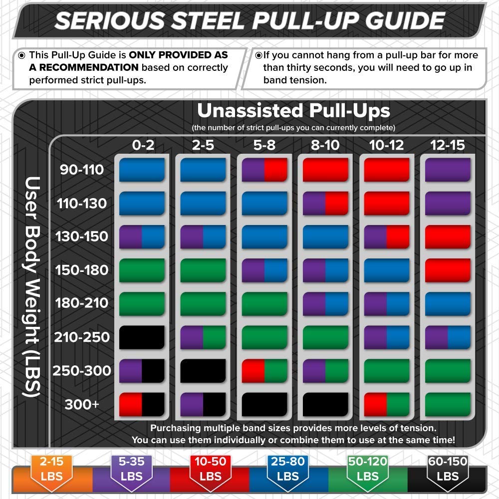 SERIOUS STEEL FITNESS Assisted 41" Pull-Up Band, Resistance & Stretch Band, Powerlifting Band & Pull-up Assist Loop Band (#5 Black - Single Band)