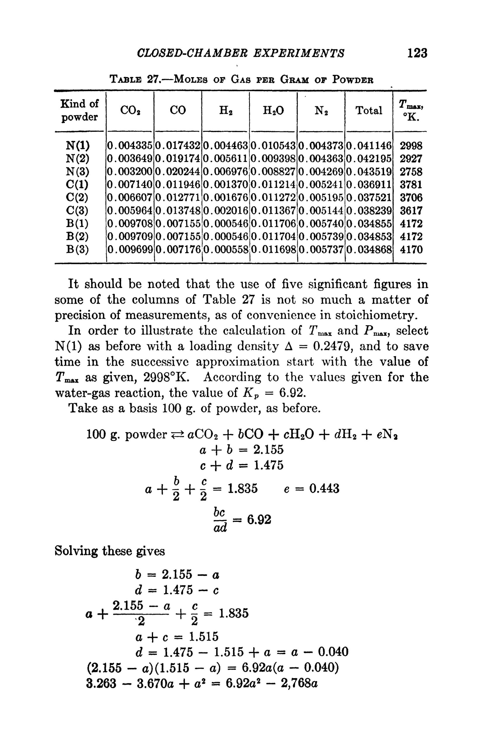 The Thermodynamics of Firearms. Design of firearms as heat engines and the interior and exterior ballistics of projectiles. NOTE PAGES 56 and 57 HAVE BEEN UPDATED. [ReImaged Loose Leaf Facsimile.]