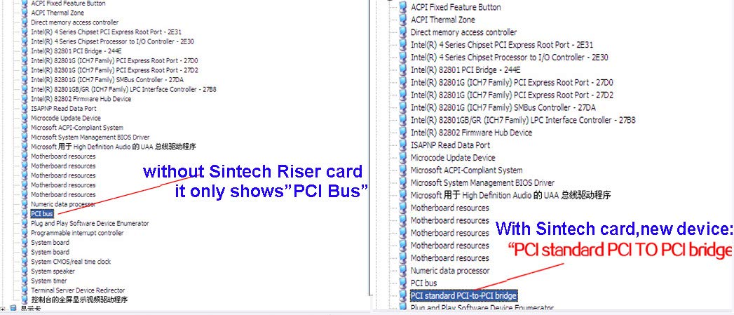 Sintech PCI-E Express X1 to Dual PCI Riser Extender Card with Low Profile Bracket