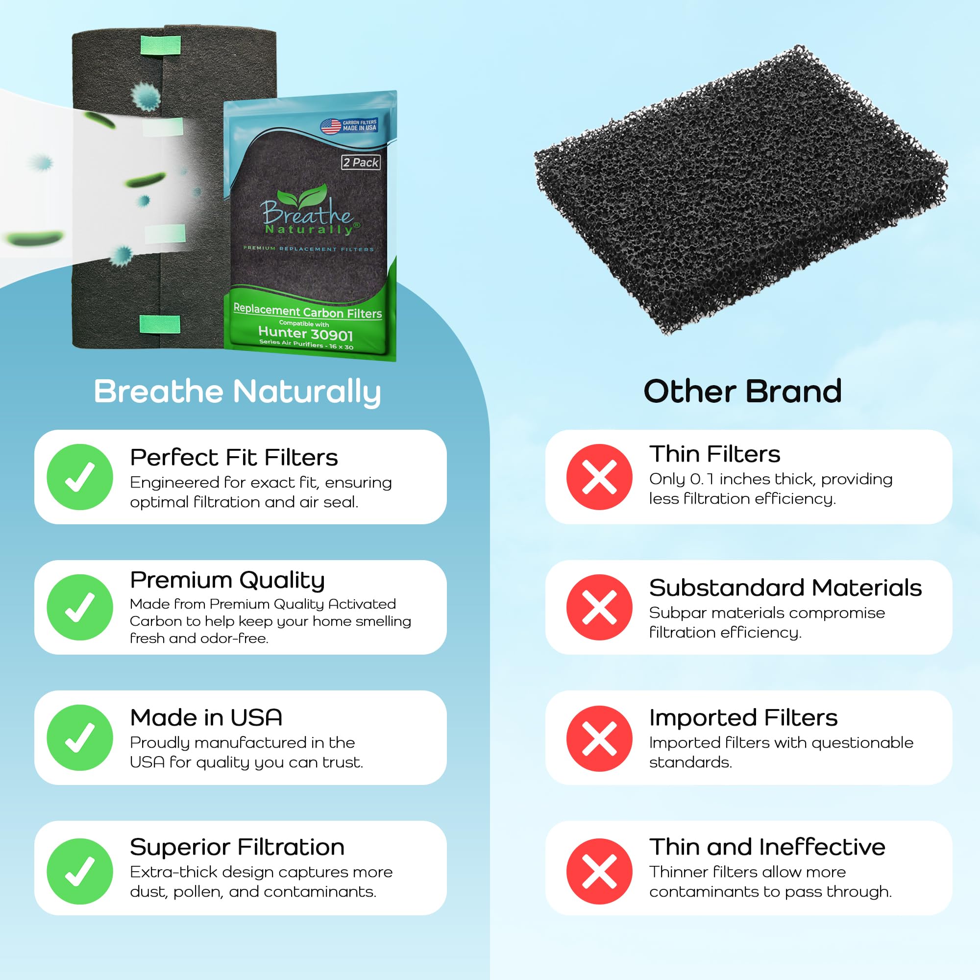 Breathe Naturally Replacement Carbon Pre-Filters Compatible with Hunter 30901, HEPAtech and QuietFlo Air Purifier - Activated Charcoal Filter Sheet - 16" x 30"x 0.2" (Pack of 2, Carbon Prefilters)