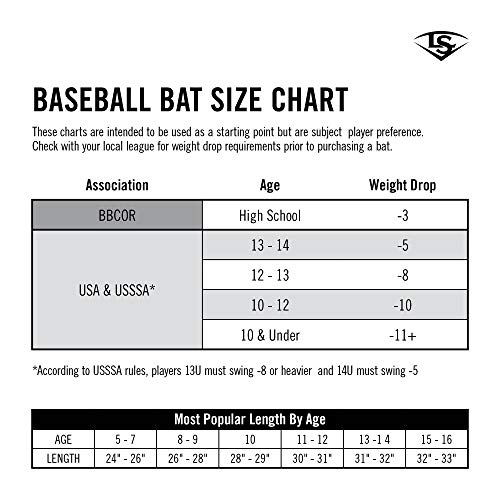 Louisville Slugger WBFN345-BK Fungo S345 Black Baseball Bat, 36 inches