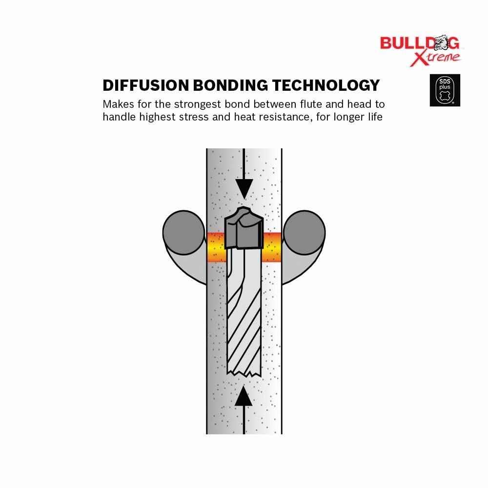 BOSCH 1-1/8 In. x 10 In. SDS-plus