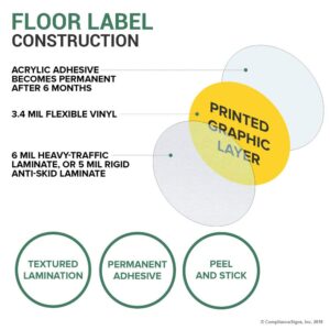 ComplianceSigns.com White [Graphic Only] Compass Heavy Traffic Floor Label Decal for Wayfinding, 12 Inch Self-Adhesive Vinyl