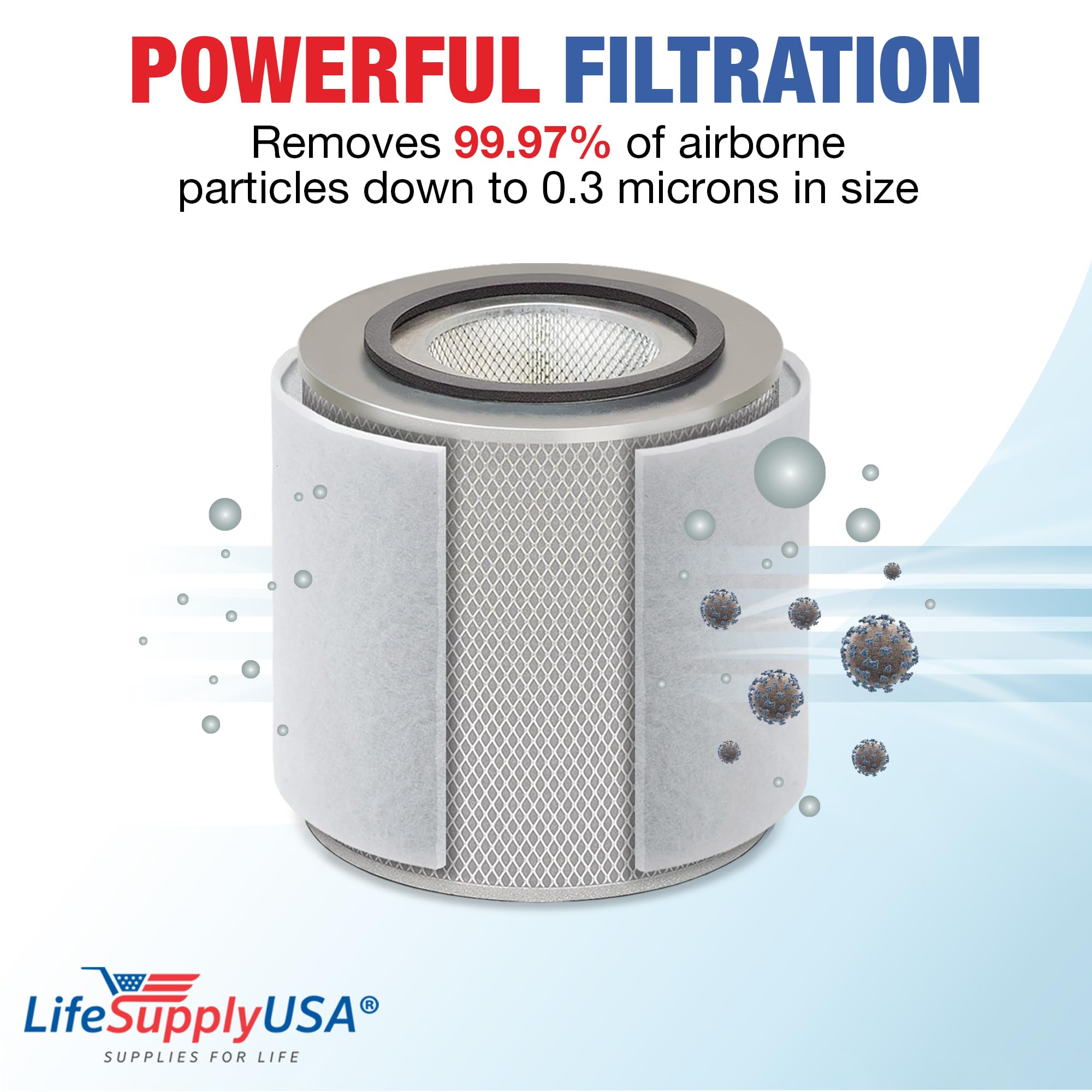 LifeSupplyUSA HEPA Filter Replacement Compatible with Austin Air FR200 FR250 Health Mate Junior HM200, HM 200, HM-200 HM-205 HM-250 Air Purifiers