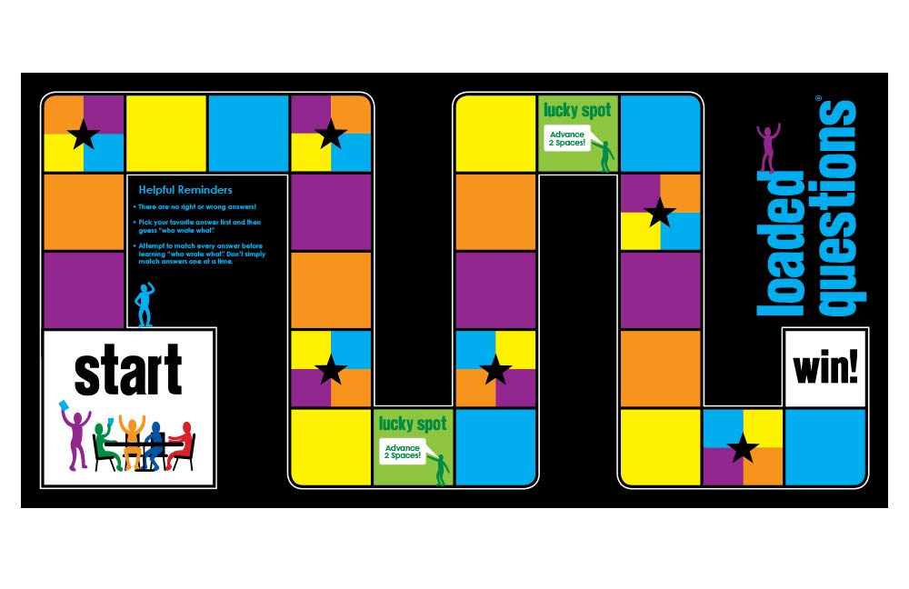 All Things Equal, Inc. Loaded Questions - The Family/Friends Version of the Classic Game of 'Who Said What' ,Blue