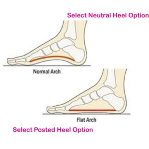 GenExt Beats Premium (Neutral Heel) Full Orthotic Arch Support Insole System (Men's 12)