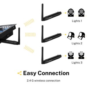 Donner 2PCS DMX512 DMX Dfi DJ 2.4G Wireless 1 Receiver with Light Dome& 1 Transmitter Stage Lighting Control (Black)