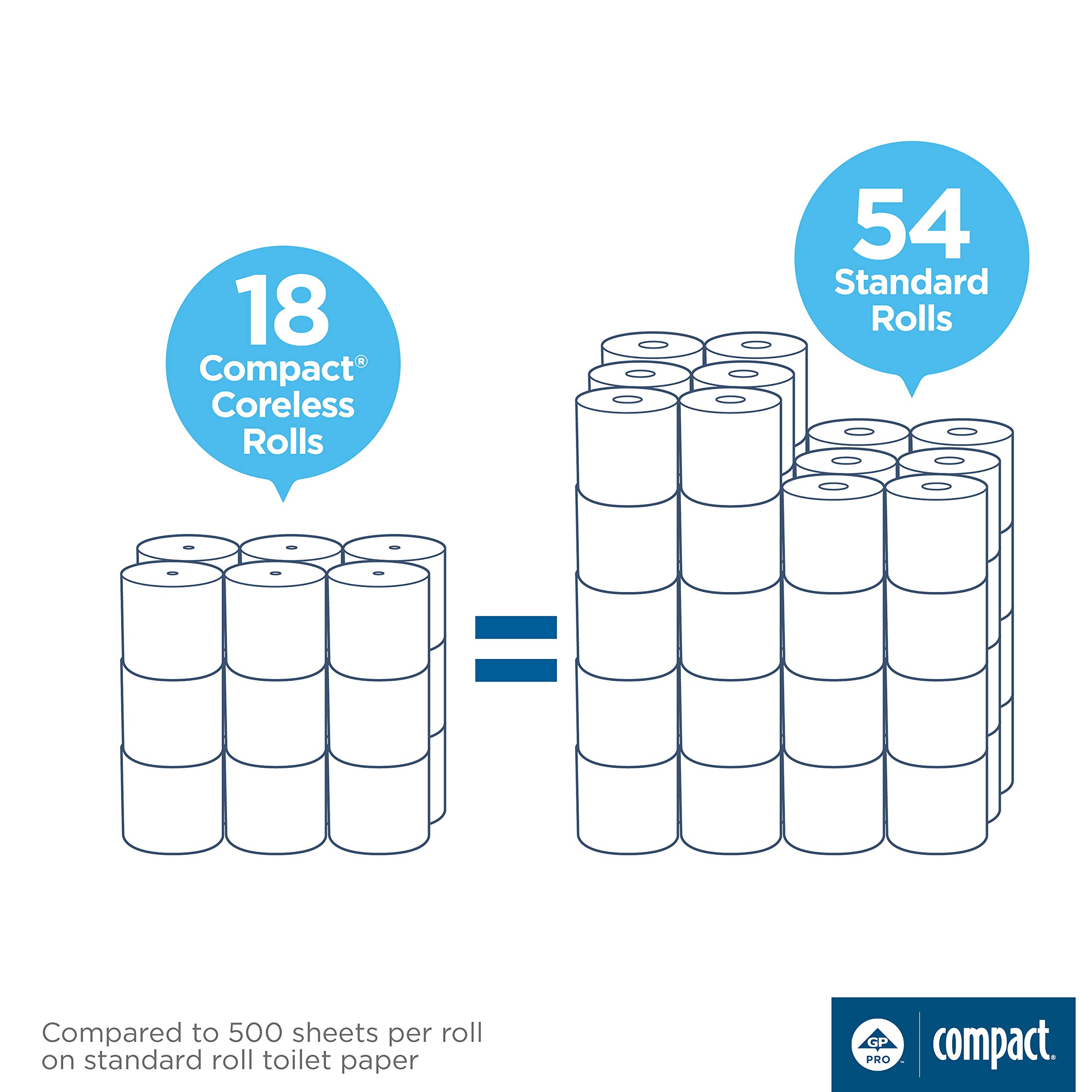 COMPACT® CORELESS 2-PLY RECYCLED TOILET PAPER BY GP PRO (GEORGIA-PACIFIC), 18 ROLLS PER PACKAGE