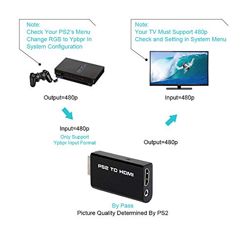 SOUTHSKY Upgrade Mini PS2 to HDMI Video Converter Adapter with 3.5mm Audio Output for Playstation 2 Game Console 480P/1080p TV HDMI Monitor