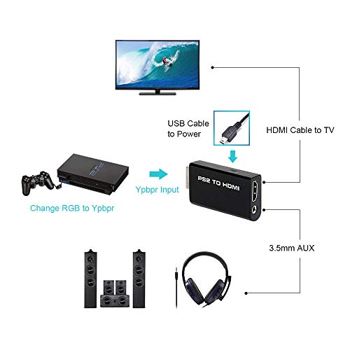 SOUTHSKY Upgrade Mini PS2 to HDMI Video Converter Adapter with 3.5mm Audio Output for Playstation 2 Game Console 480P/1080p TV HDMI Monitor