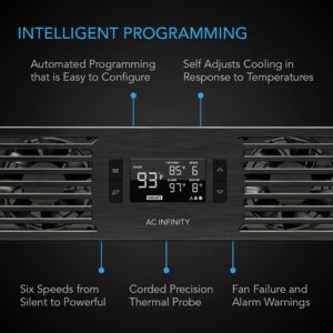 AC Infinity CLOUDPLATE T7-N, Rack Mount Fan Panel 2U, Intake Airflow, for Cooling AV, Home Theater, Network 19” Racks