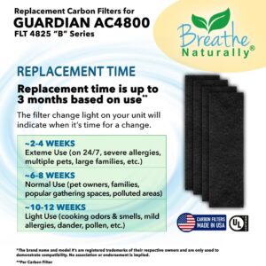 Breathe Naturally - Extra Thick Carbon Prefilter B Compatible with GGuardian FLT4825 Purifiers AC4800 Series - Measured Exactly to Fit GGuardian FLT4825 Series - Made in USA(2 pack Carbon Pre-filters)