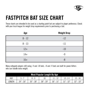 Louisville Slugger Xeno Plus Fastpitch Softball Bat (-10)