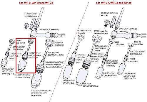 WeldingCity 5-pk Gas Lens Collet Body 45V44 (3/32") for TIG Welding Torch 9, 20 and 25 Series in Weldcraft Lincoln Miller ESAB Weldcraft CK (5 Each/Pack)