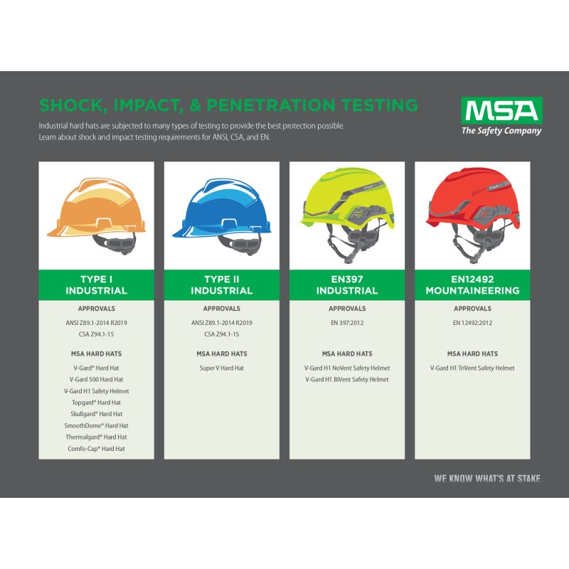 MSA 10034023 V-Gard 500 Cap Style Safety Hard Hat with Fas-Trac III Ratchet Suspension | Polyethylene Shell, Superior Impact Protection, Self Adjusting Crown Straps - Standard Size in Green