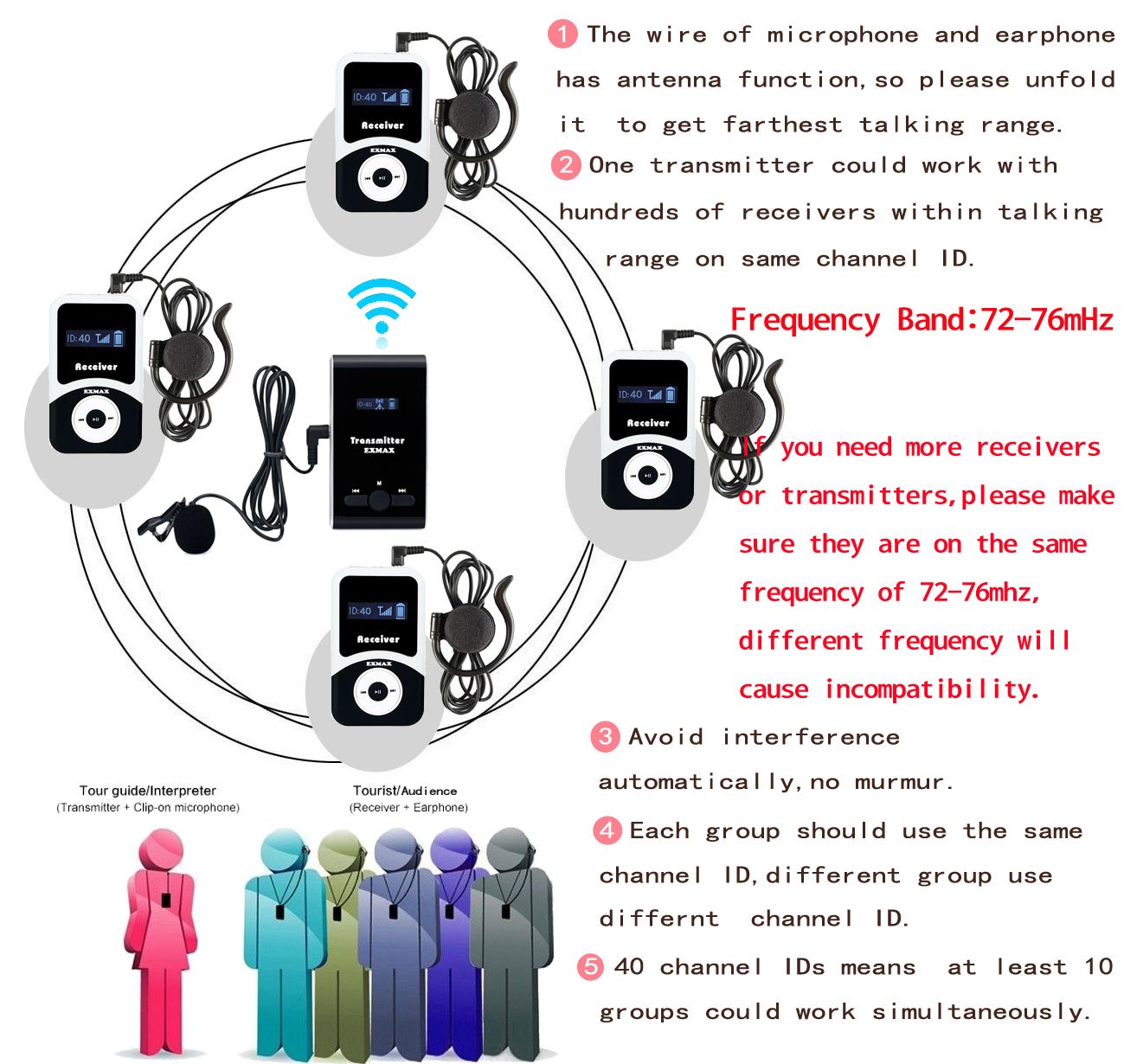 EXMAX EX-100 Wireless Tour Guide System Live Translator Microphone Church Translation Devices Simultaneous Interpreting Equipment Silent Conference Social Distancing (1 Transmitter 8 Receivers)