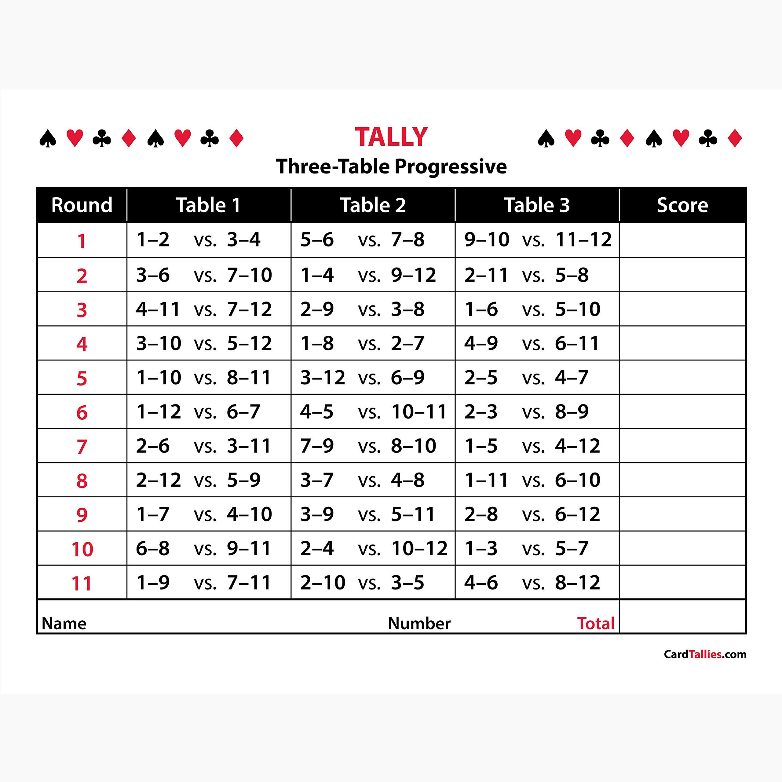 Progressive Score Pads, 3-Table (5 Pads, 50 Sheets Each) Enjoy The Original! Proudly Made in The USA.