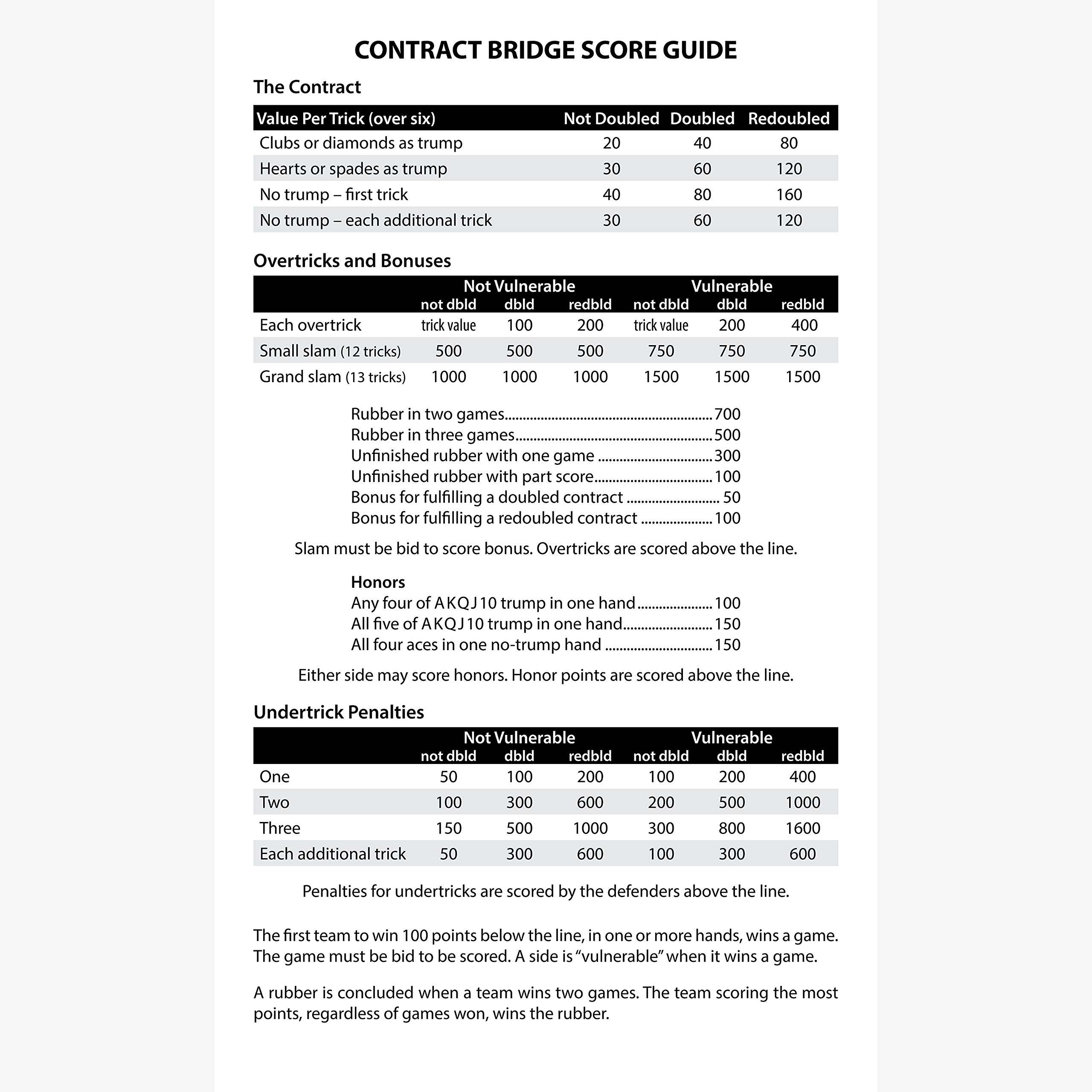 Contract Bridge Score Pads (5 Pads, 50 Sheets Each) Enjoy The Original! Proudly Made in The USA.