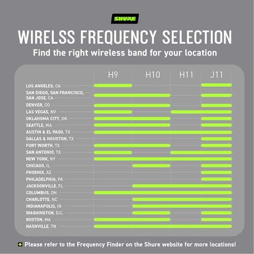 Shure BLX14 UHF Wireless System for Guitar and Bass with 1/4 Jack - 14-Hour Battery Life, 300 ft Range, UHF | Includes 1/4" Jack Instrument Cable & Single Channel Receiver | H10 Band (BLX14-H10)