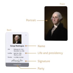 CARDDIA | Presidents of The United States Flashcards: from George Washington to Joe Biden