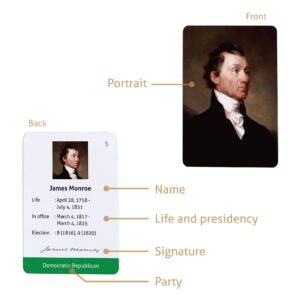 CARDDIA | Presidents of The United States Flashcards: from George Washington to Joe Biden